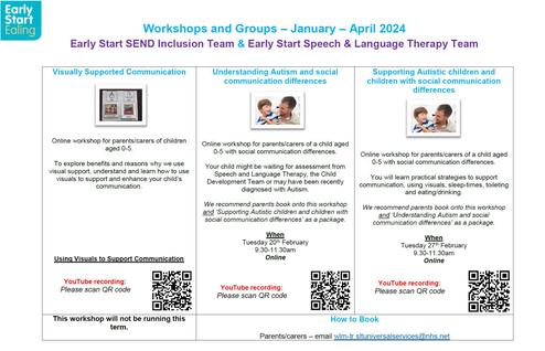 Fielding Primary School & Nursery - Ealing Speech and Language Workshops